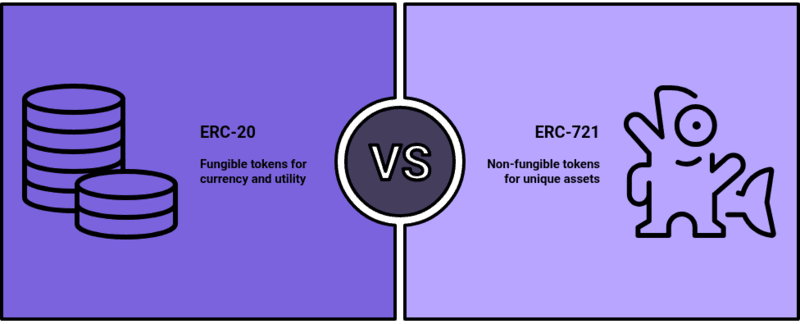 Understanding ERC-20 & ERC-721 Tokens on Base